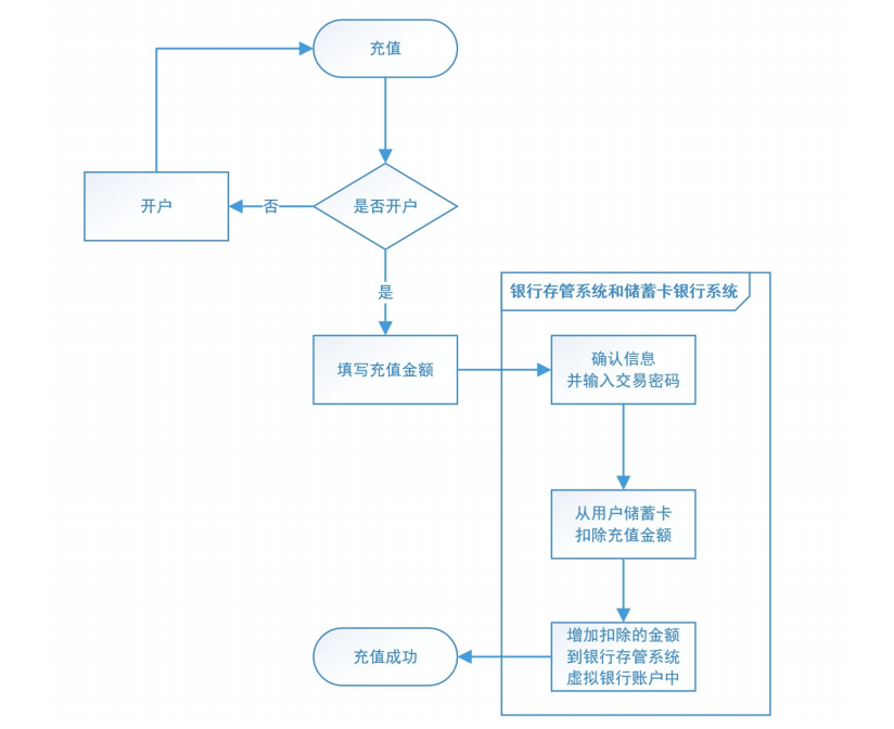 GitHub - xiongsihao/wanxin-p2p: 微服务万信金融项目