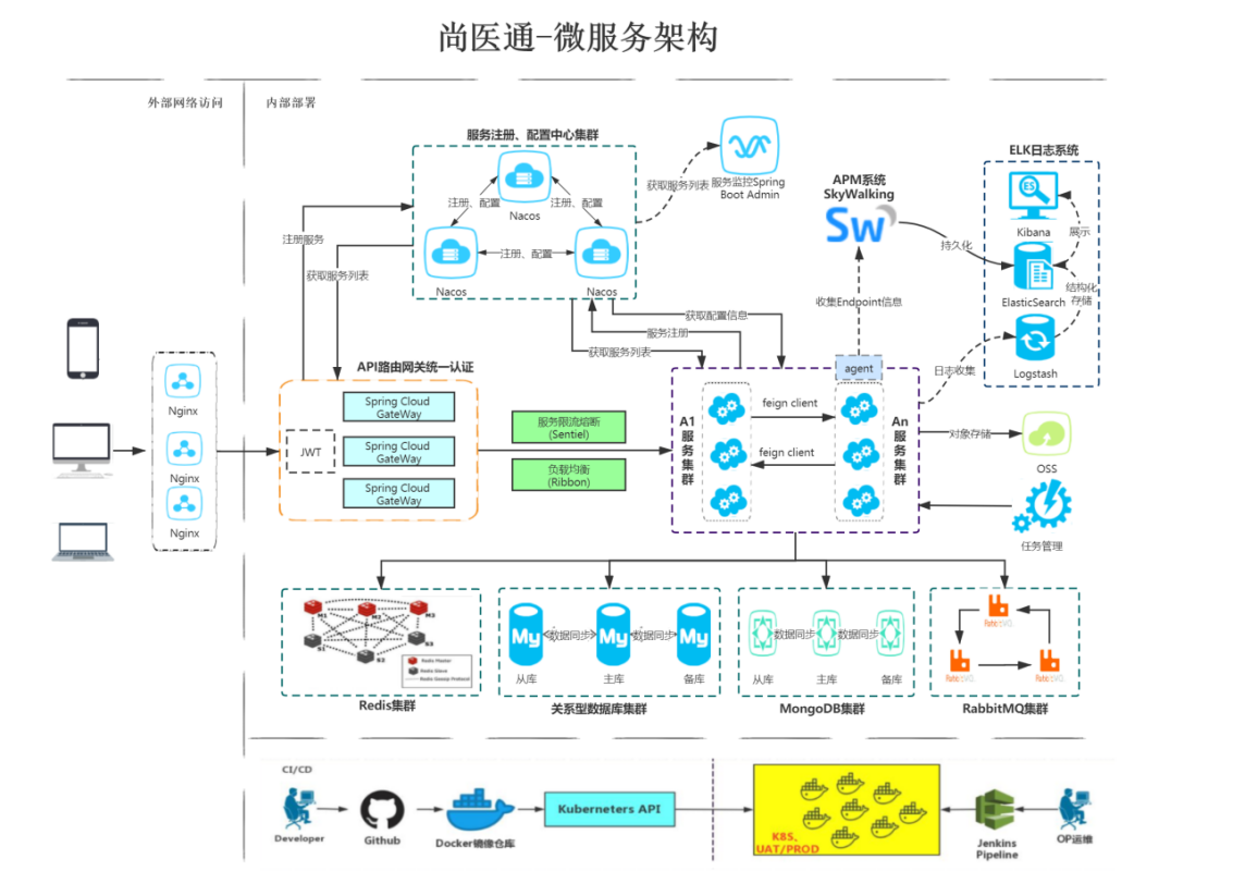 GitHub - xiongsihao/yygh_parent: 医院预约挂号项目